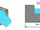 Rectangular Weir Calculator